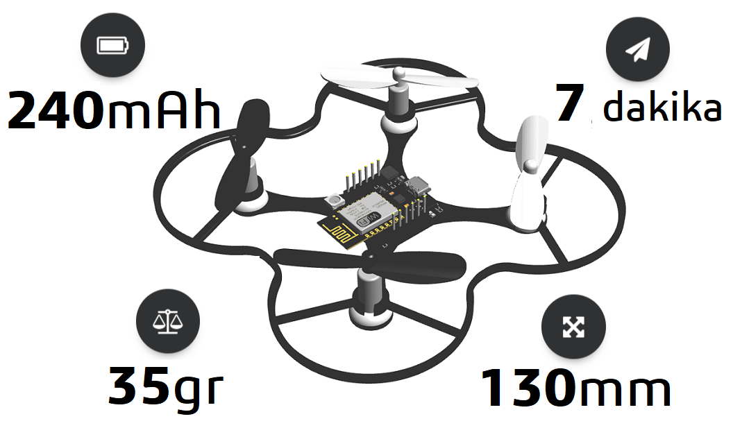 Öğren – ESPcopter
